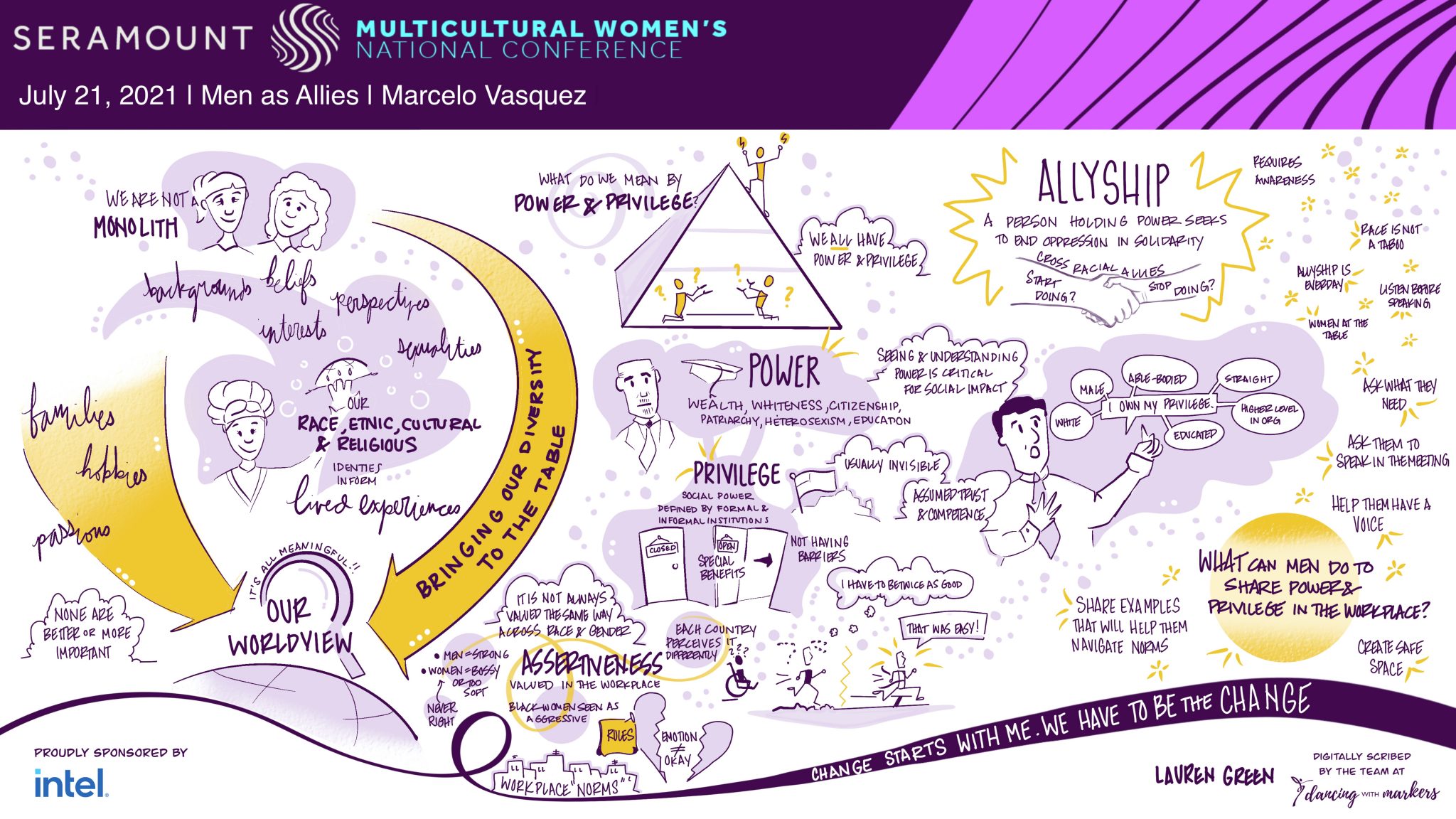 Recap: Multicultural Women's National Conference 2021 | Seramount