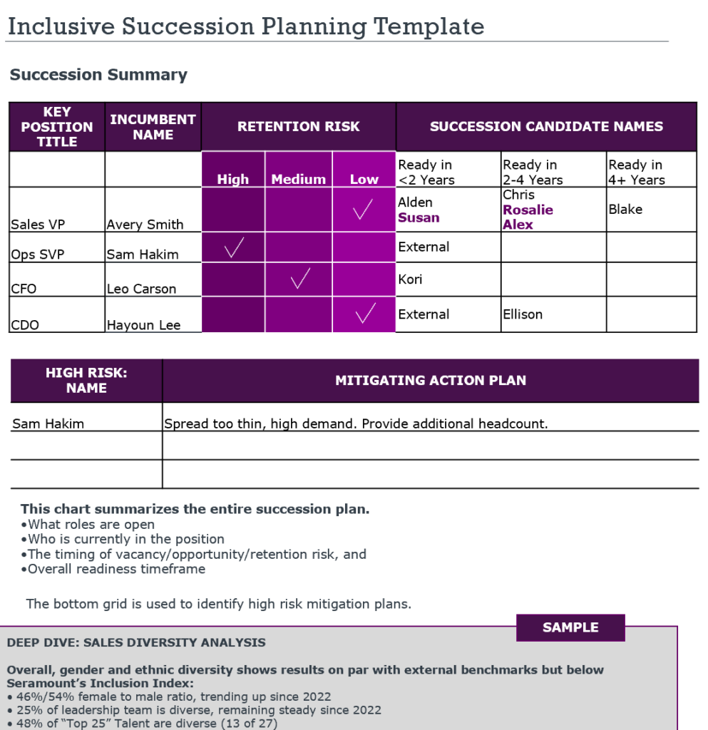 Inclusive Succession Planning Templates | Seramount