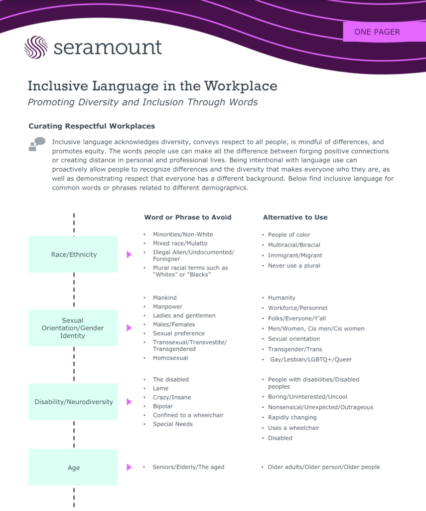 Inclusive Language in the Workplace: Promoting Diversity and Inclusion ...