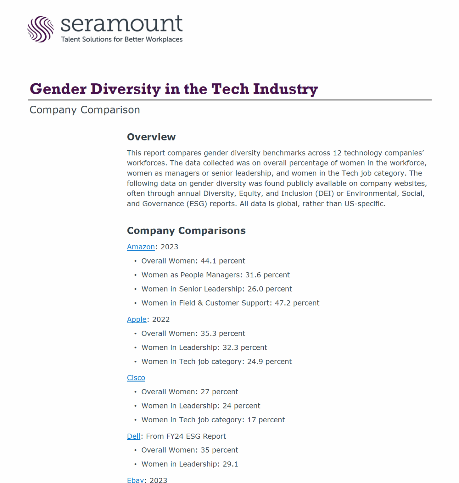 Gender Diversity in the Tech Industry | Seramount