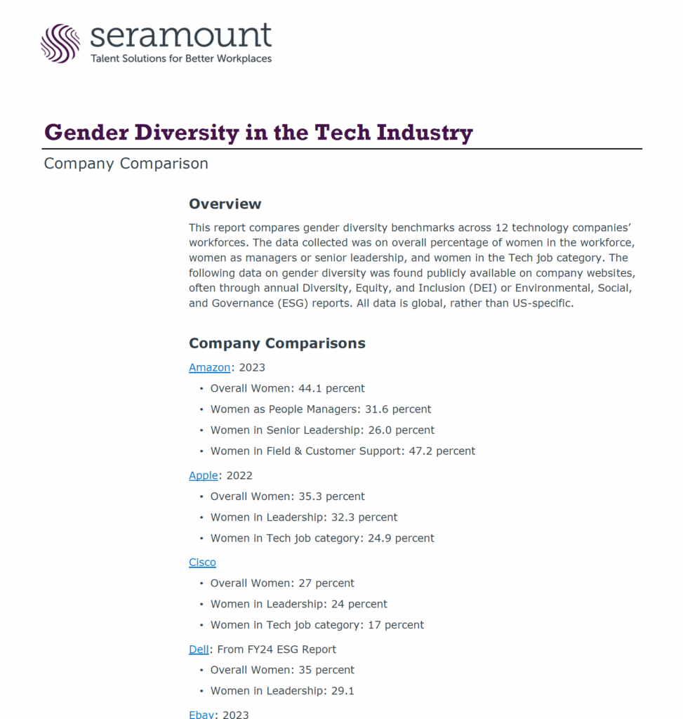 Gender Diversity in the Tech Industry | Seramount